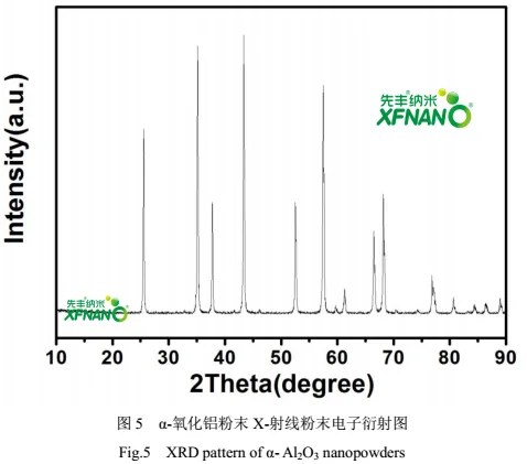 Alpha Aluminium Oxide Powder - 150-500nm Nanoparticles