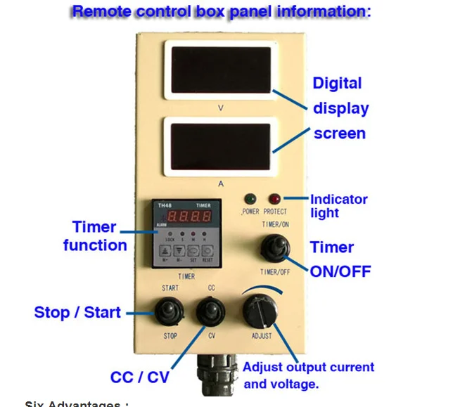 12a 200w Air Cooled Dc Rectifiers High Frequency Switch Mode Power ...