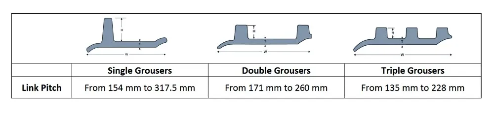 Mtw Blades Triple Grouser Track Shoe - Buy Crane Track Shoes,Excavator ...