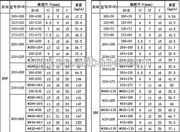 Galvanized Or Coated Structural Ss400 A36 S235 H Profile Beams / Heavy ...