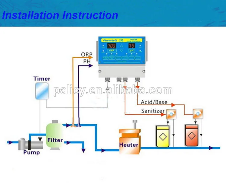Swimming Pool Automatic Orp/ph Controller - Buy Automatic Ph Controller ...