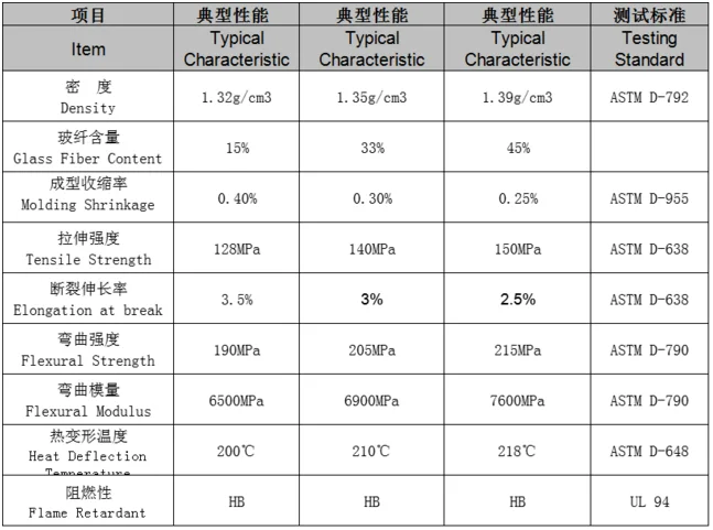 Polyamide PA66 PA6 GF30 - High Strength Engineering Plastic