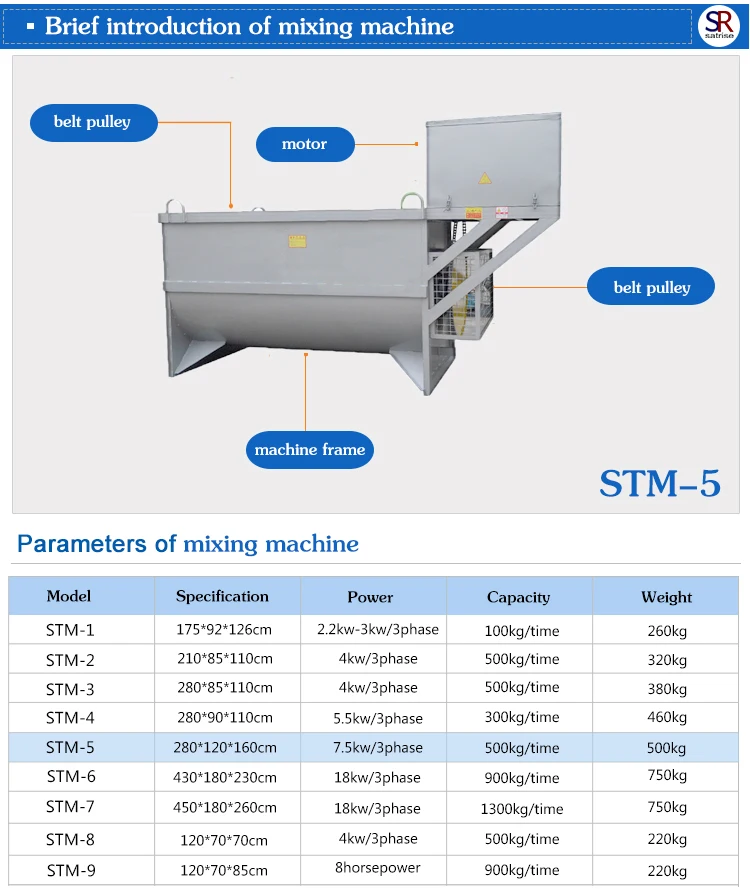 Industrial Mushroom Substrate Mixing Machine Compost Blender - Buy ...