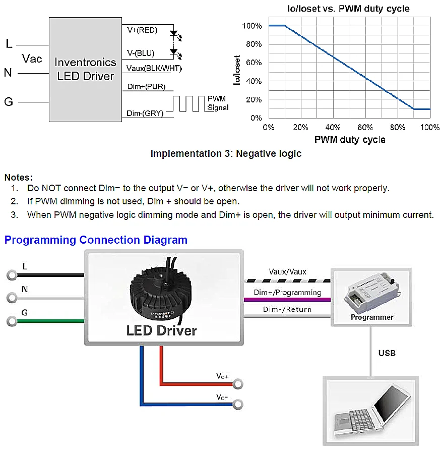 Inventronics Dimmable Round Led Driver 100w To 320w High Bay 150w Led ...