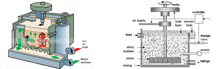 High Recovery Copper Ore Flotation Concentrate Machine Manufacturer ...