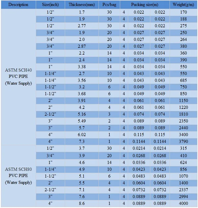 Tubería De Pvc Transparente De 6 Pulgadas De Diámetro Estándar Astm ...