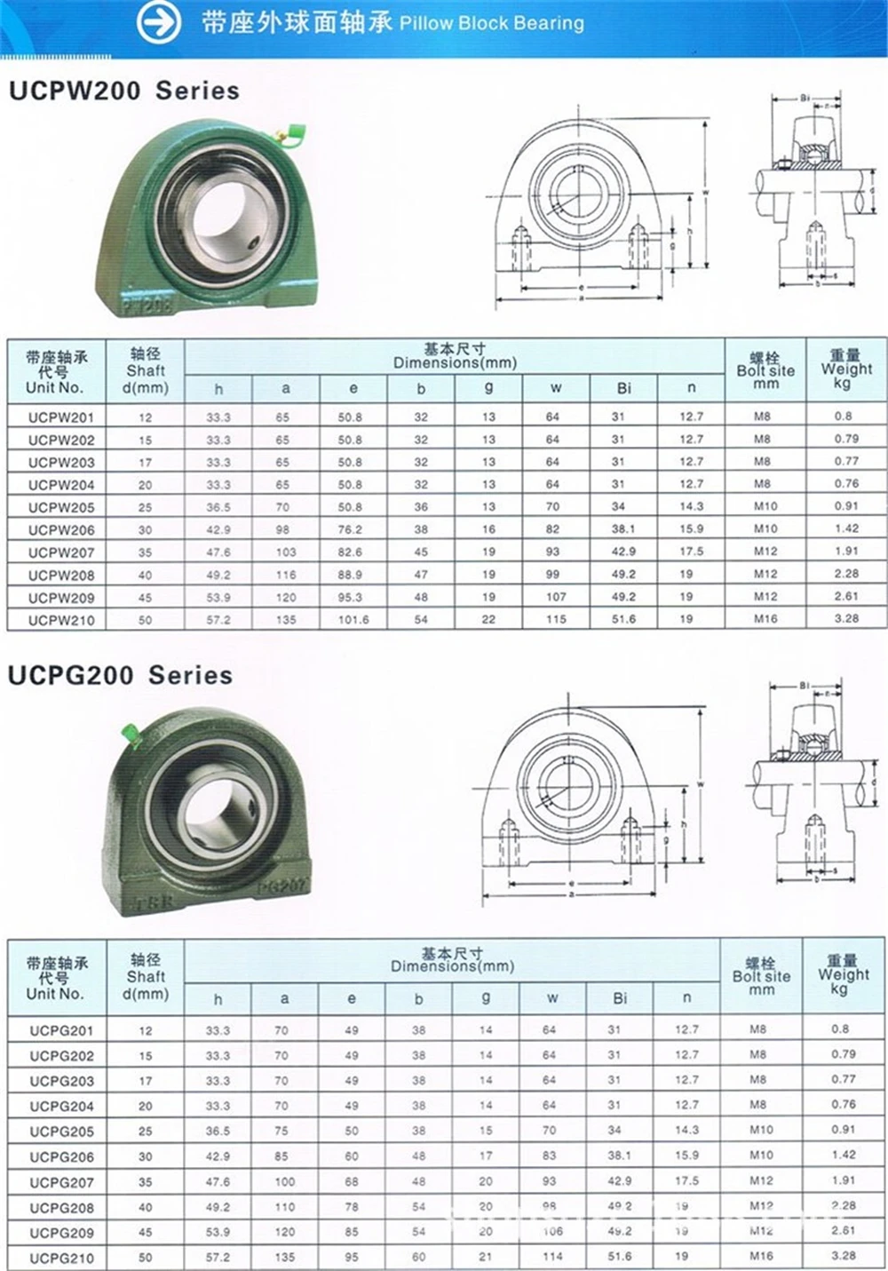 Ucpa205 Pillow Block Bearing - Chrome Steel, Oem Customizable