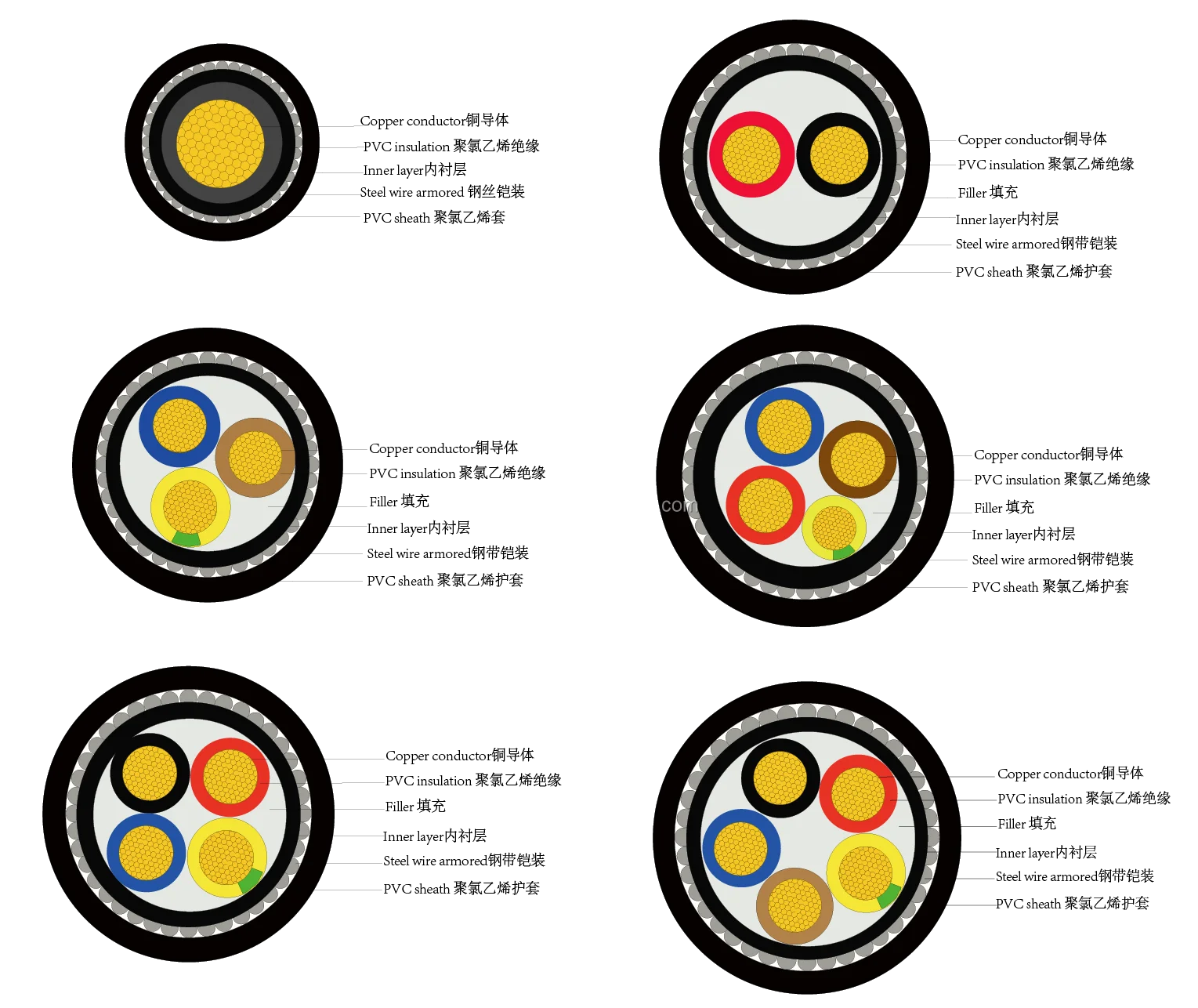 70 Mm2 Copper Conductor Core Swa Steel Wire Armour Power Cable With Pvc Insulated Sheath Vv32 ...