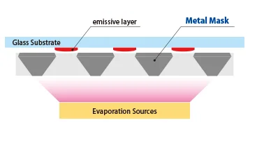 Photo Chemical Etched Fine Metal Masks For Oled Displays - Buy Fine ...