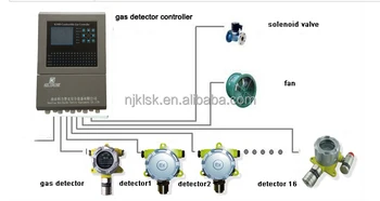 K1000 Series 4-20ma Lpg Gas Control Panel With Relay Connect With ...