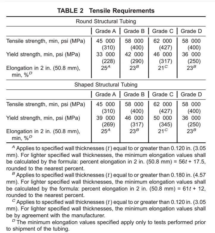 Steel Hollow Section RHS SHS Suppliers and Manufacturers - China ...