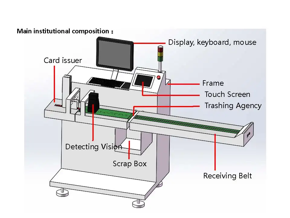Automatic Rejection Printing Inspection Machine Label Visual ...