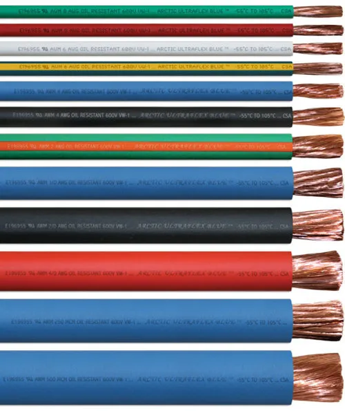 Single Core 50mm Electric Cable - Best Price & Quality
