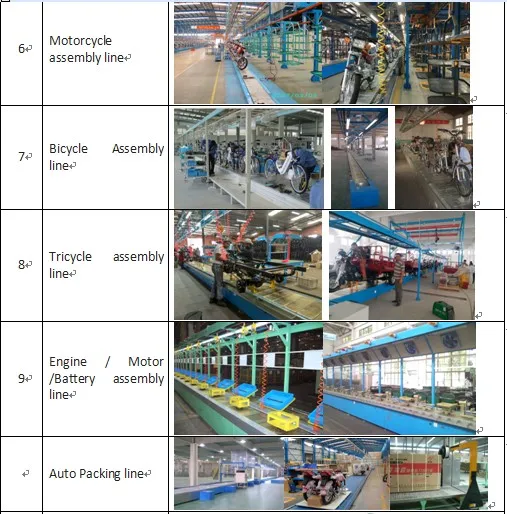 Scooter Assembly Line - Buy Scooter Assembly Line Product on Alibaba.com
