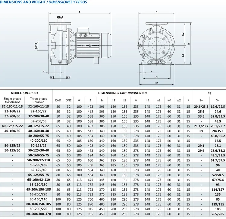 PZB Stainless Steel Water Pump With Round Motor Electric Centrifugal ...