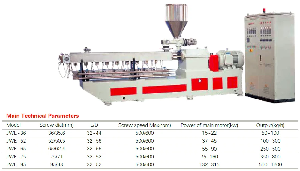 Tpu/tpr/tpe/tpv/pe/hdpe/ps/abs /pet/pp/pmma/abs Underwater Pelletizing ...