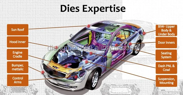 Car Body Inner Parts Punch Stamping Dies - Buy Car Body Inner Parts ...