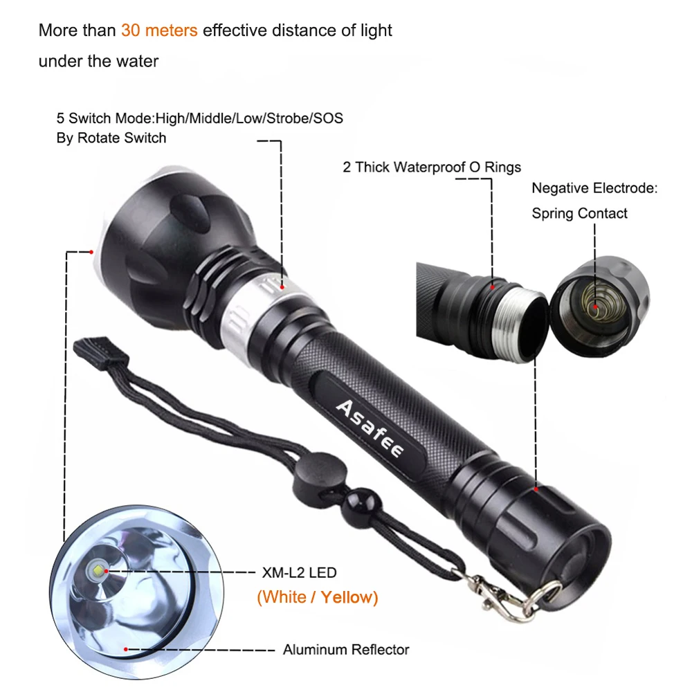 Wholesale Factory 1000lm Waterproof Flashlight Rechargeable ...