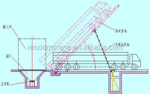 Container Unloading Dumper Container Discharge Dumper Truck Dumper ...