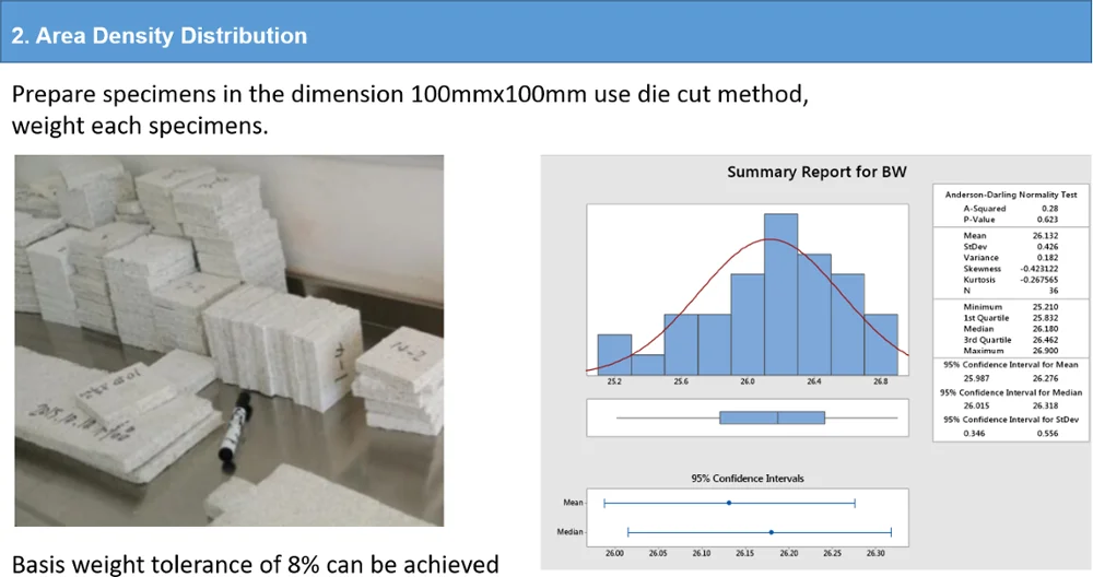 Dpf Intumescent Mat Ceramic Fiber Mat - Buy Dpf Intumescent Mat,Ceramic ...