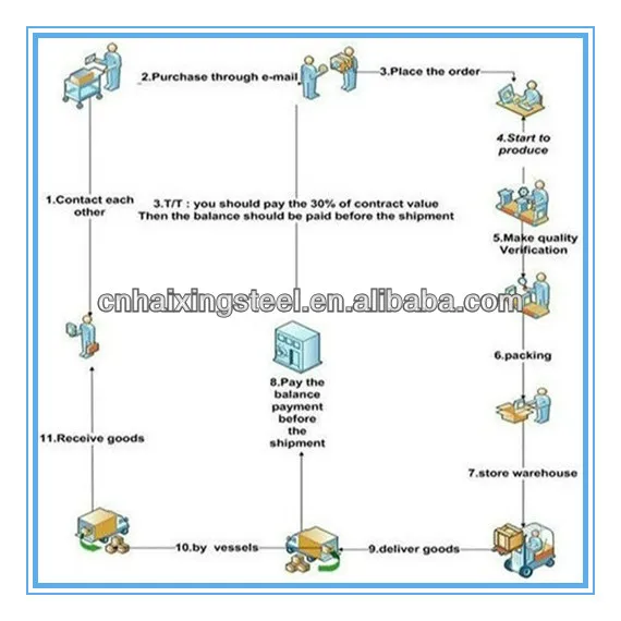 Electro Galvanized Steel Sheets - Durable & Versatile
