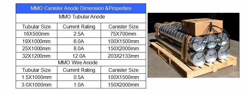 Mmo Cathodic Protection Materials Solid Iridium Oxide Coated Titanium ...