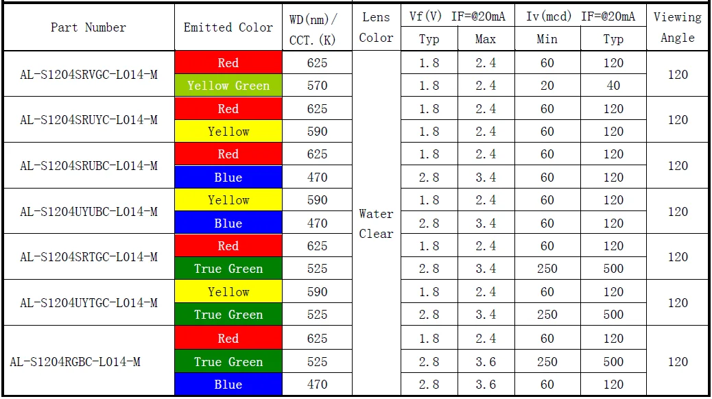 Smd Led 1204 (1.4mm) 1206 Side Emitting Bicolor Smd Led - Buy Smd Led ...