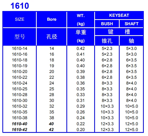 Taper Lock Bush 1610 with Bore 19mm,20mm,22mm - Durable & Versatile