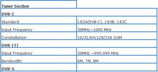 IPTV Headend Device - IRD Integrated Receiver Decoder