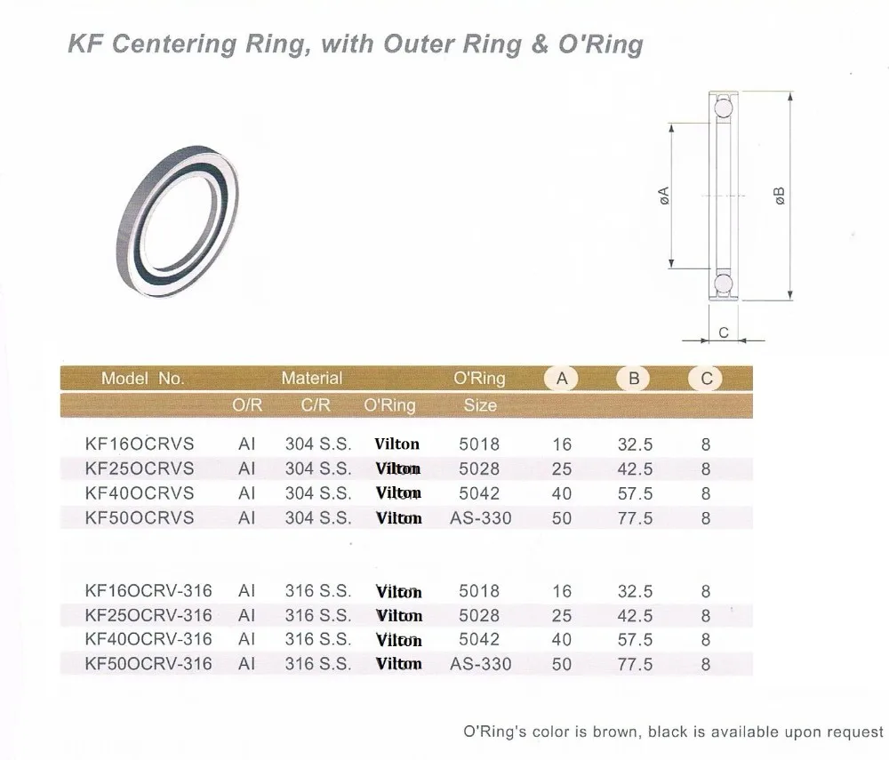 Stainless Steel Centering Ring With O-ring Ss304 Seal Center Ring Kf16 ...