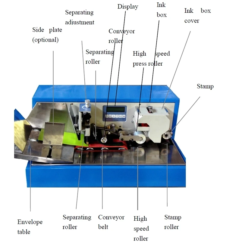 Zomagtc High Speed Automatic Feeding Postal Franking Machine