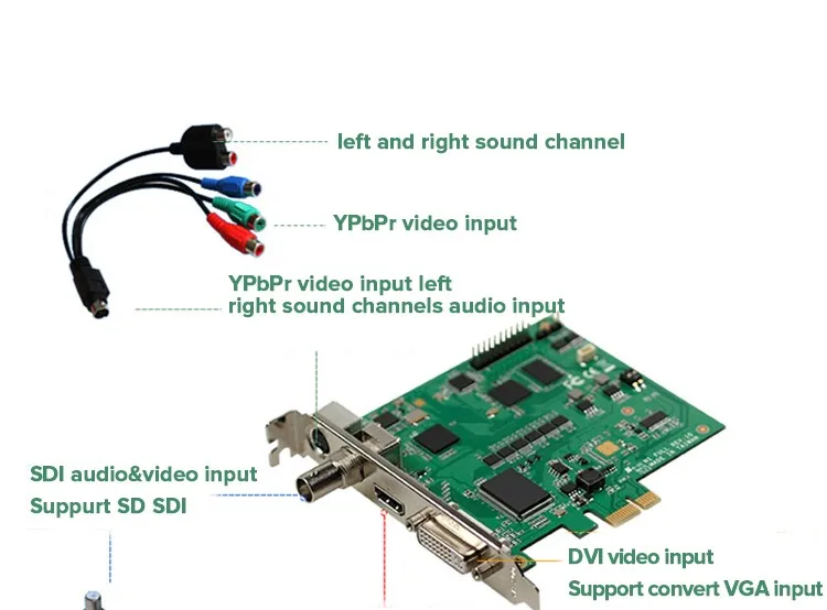 1channel Video Capture Card With Sdi/dvi/cvbs Input 1080p60 Pcie Sdk ...
