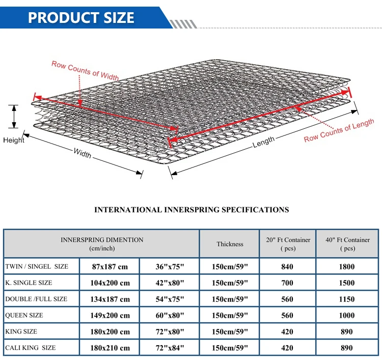 High Quality Bonnell Spiral Coil Spring Unit For Mattress Bed - Buy ...
