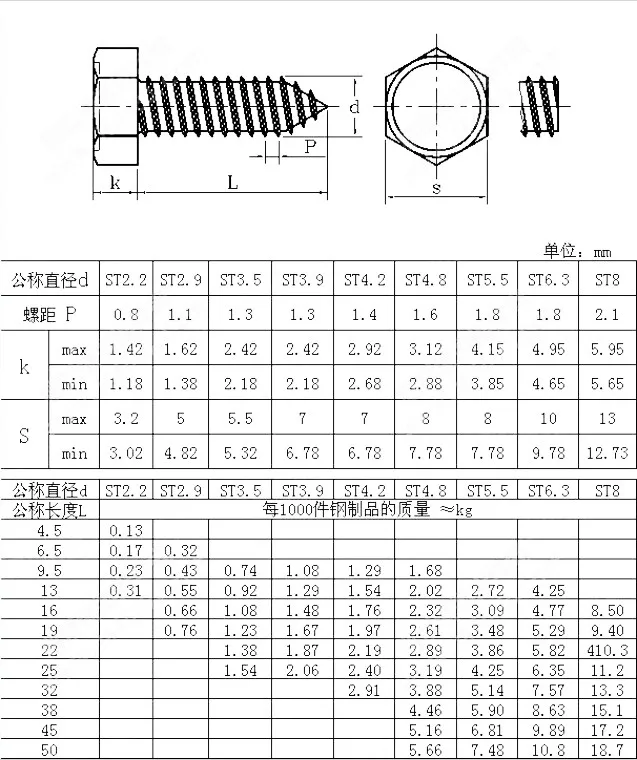 Patta Screws China Manufacturing Fasteners Stainless Steel Screw Rust ...