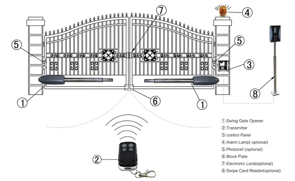Gate Automation System Stainless Steel Dc Powered Auto Swing Gate ...