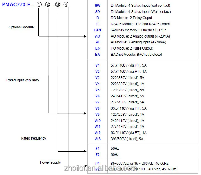 PILOT PMAC770 Power Meter - Precision Energy Measurement