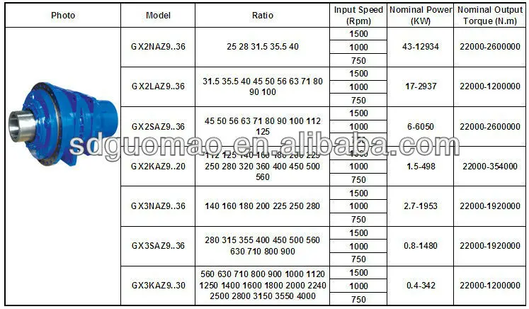 GX Series Industrial Gear Reductor Industrial Planetary Gear Box ...