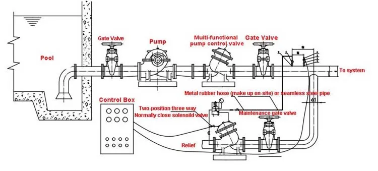 Safety Pressure Relief Surge Anticipating Valve - Buy Pressure Relief ...