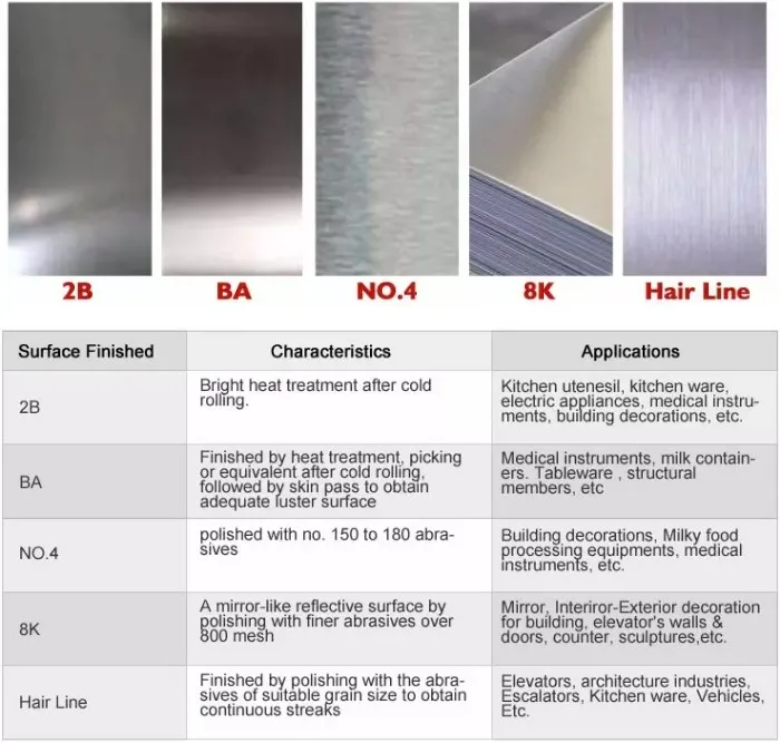 Bright Annealed / Ba Finish Stainless Steel Sheet 304 / 316l - Buy Ba Finish Stainless Steel ...