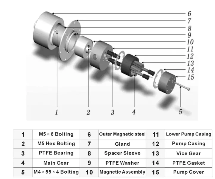 Useful Information On Micro Annular Gear Pumps