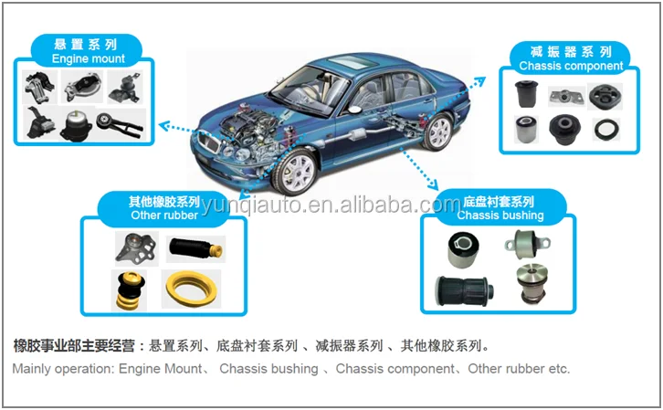 5q0 198 037 5q0198037 Auto Spare Parts Engine Mount For Audi - Buy ...