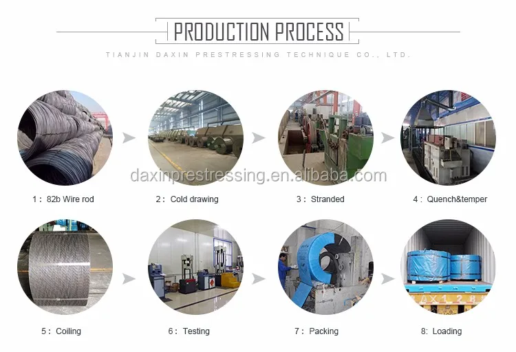 Slab Tendon 12.7mm 7 Wire Pt Strand - Buy 12.7mm 7 Wire Pt Strand,Grout ...