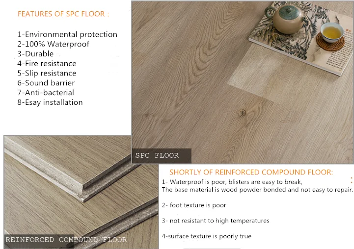 Protex Pe Foam Ixpe Underlay Spc Interlocking Pvc Vinyl Tile Flooring - Buy Acrylic Transparent ...