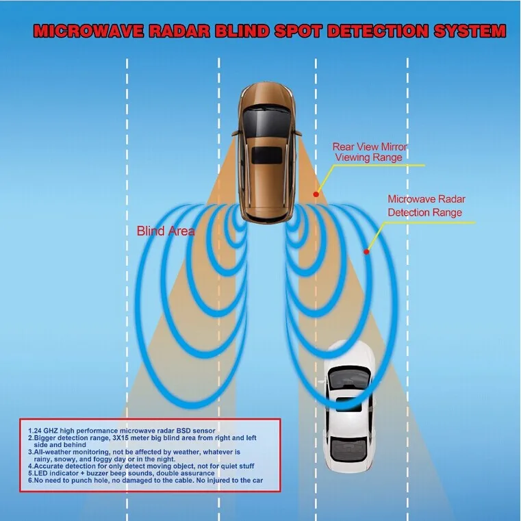 77g Microwave Radar Blind Spot Warning System,Bsd/bsw/bsm To Detect ...