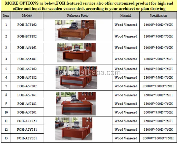 Classic Standard Office Desk Dimensions - Wooden Furniture
