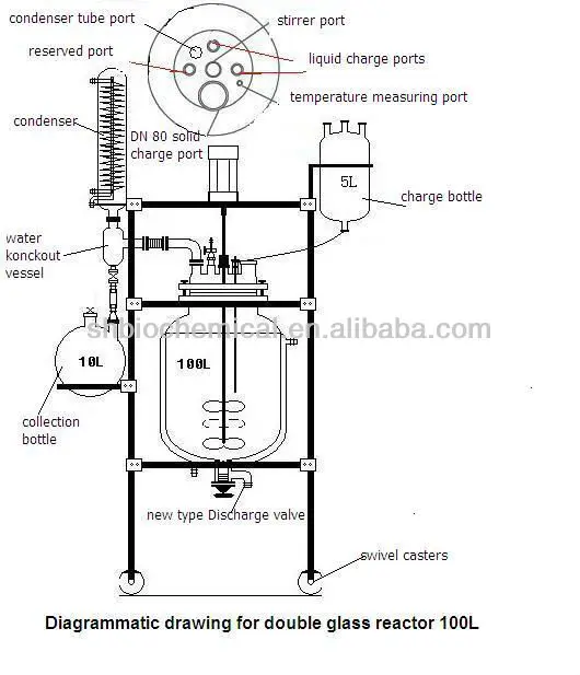 1L~100L Jacketed Glass Reactor - Ultrasonic Industrial Batch Reactor