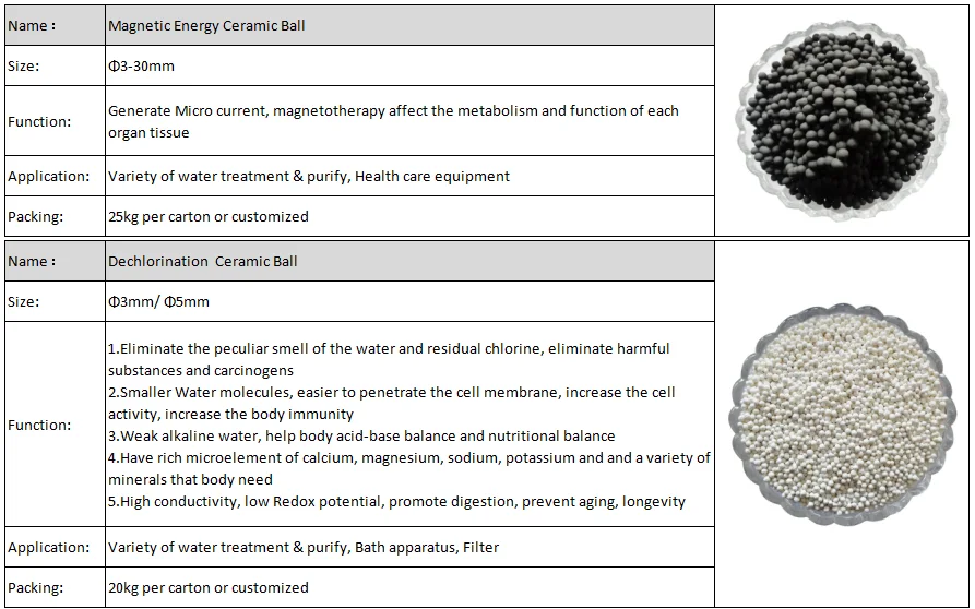 Bio Ceramic Ball Water Treatment Ceramic Filter Media - Buy Bio Ceramic ...