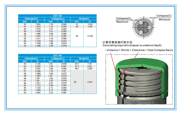 High Precision Injection Mold Collapsible Core - Buy Thread Demoulding ...