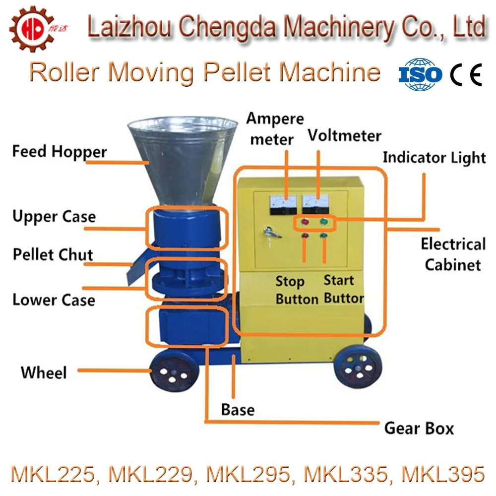 Mkl Series Three Roller Moving Pelletizer Pellet Press Machinery - Buy ...