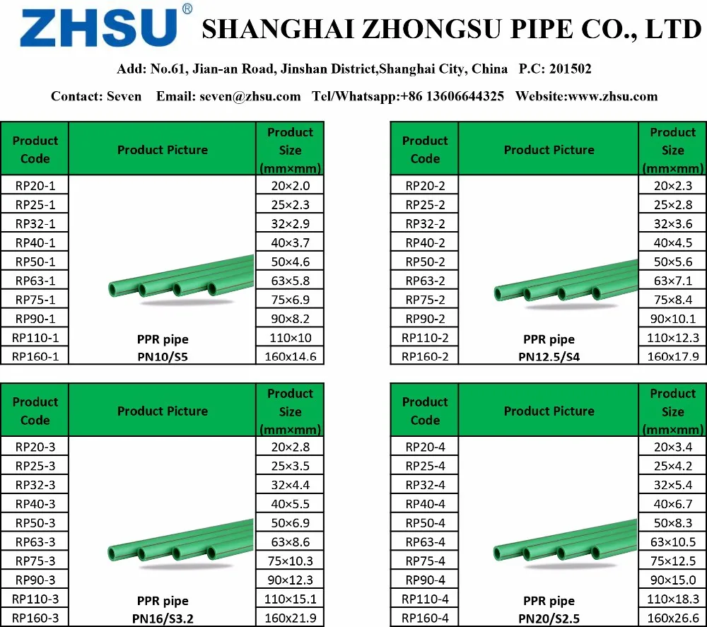 20 160mm Ppr Pipe Sizes Chart Buy Ppr Pipes Size Ppr Pipe Sizes Chart